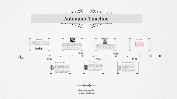Autonomy Timeline by shanzeh chaudhry on Prezi