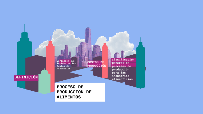 Proceso de producción alimenticia by ANDREA OLGA LAGUE GONZALES on Prezi