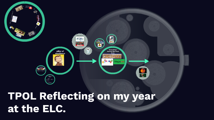 TPOL Reflecting on my year at the ELC. by cameron callison on Prezi