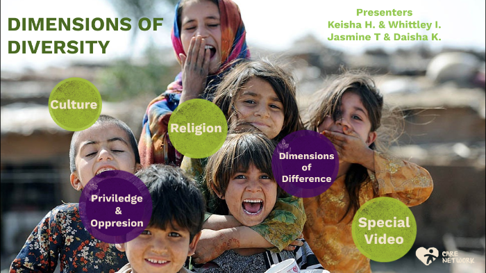 (390) Dimensions of Diversity by Daisha King on Prezi