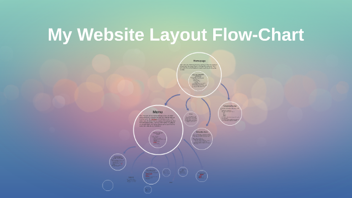 My Website Layout Flow-Chart by Rose Danielson on Prezi