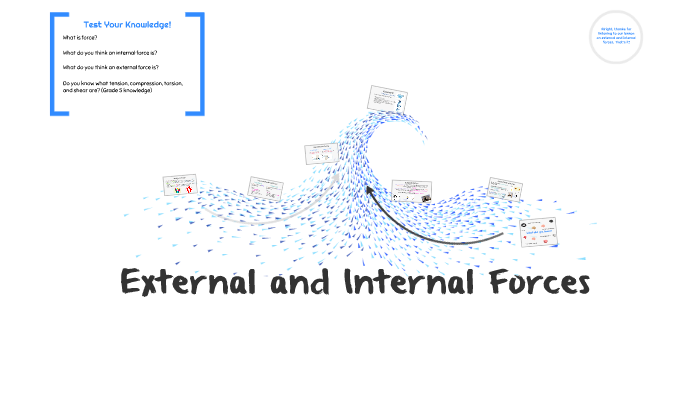 External and Internal Forces by yemam .com on Prezi