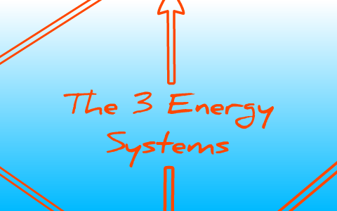 The Body's 3 Energy Systems by Josh Vandeweerd on Prezi