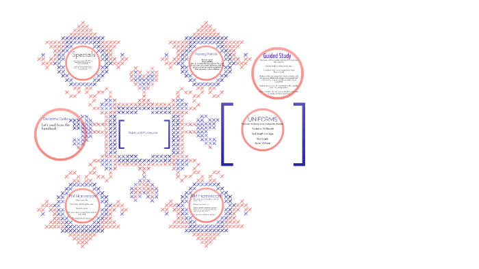 Homeroom Rules and Procedures by Kathryn Wright on Prezi
