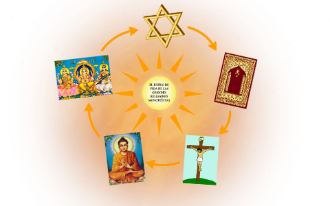 EL ESTILO DE VIDA DE LAS 5 GRANDES RELIGIONES MONOTEÍSTAS by P P on Prezi