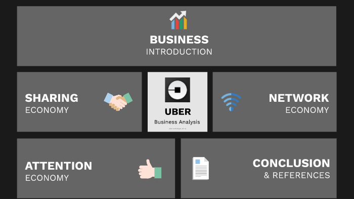 Uber - Business Analysis by Justin Ridley on Prezi
