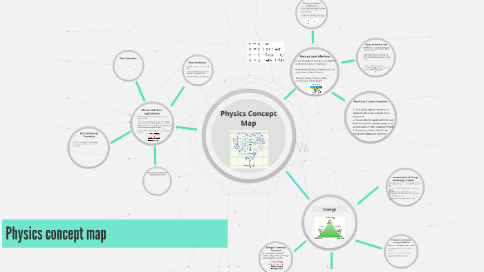 Physics Concept Map by leilani Turla on Prezi