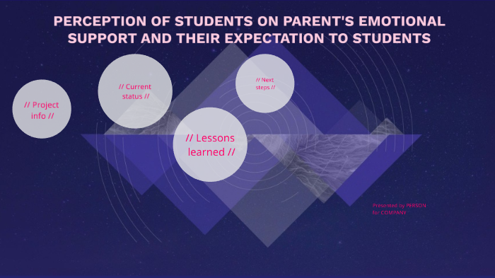 thesis by Lonely Abracus on Prezi