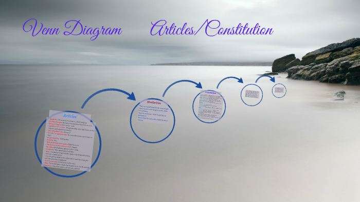 Venn Diagram by Alexis Gonzalez on Prezi