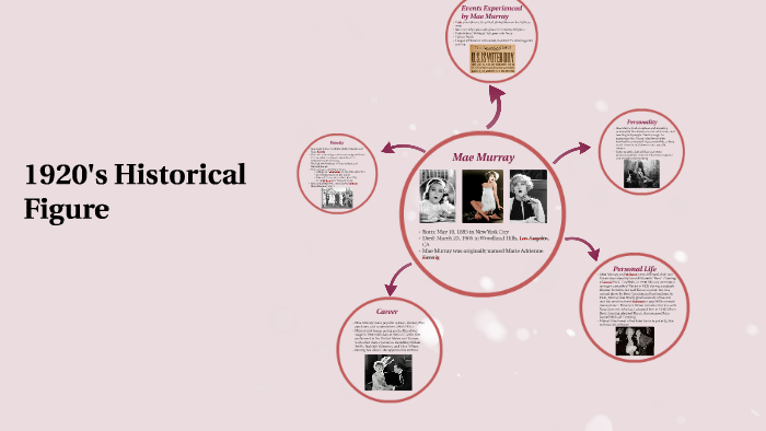 1920s Historical Figure by Arianna Brady on Prezi