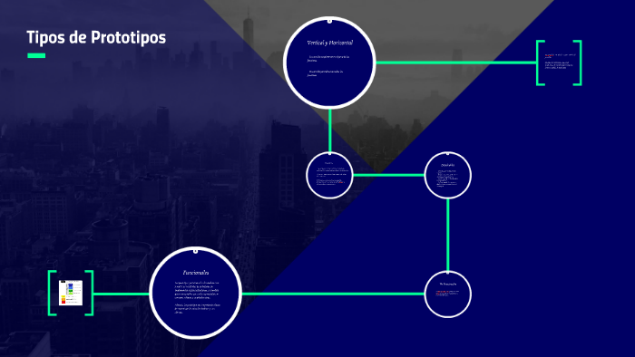 Tipos de Prototipos by Rodolfo Rodas on Prezi