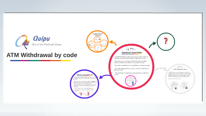 ATM Withdrawal by code by Donjet Rizvanolli on Prezi