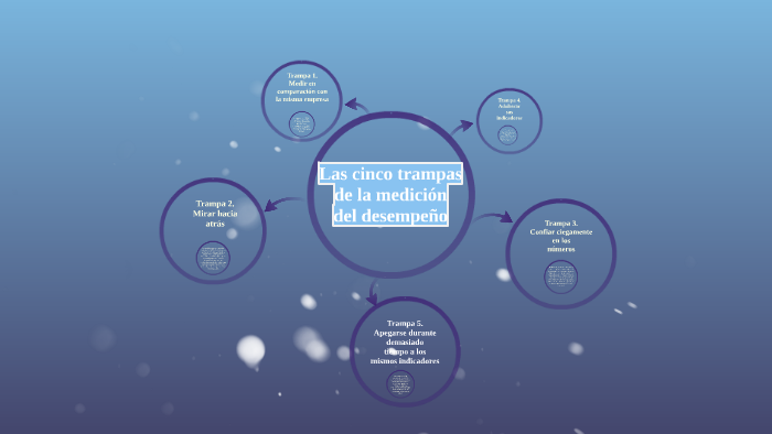 Las cinco trampas by Roberto Caudillo on Prezi