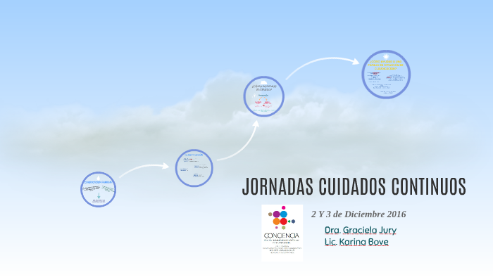 05 - Claudicación familiar by Cuidados Continuos CONCIENCIA on Prezi