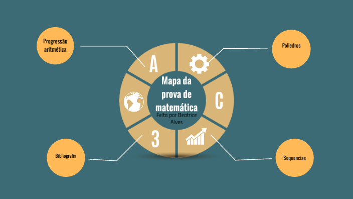 Mapa de matematica by Beatrice Alves on Prezi
