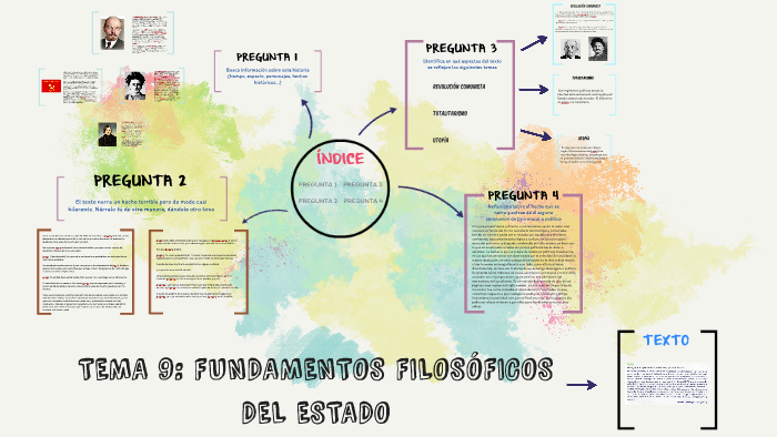 TEMA 9: fUNDAMENTOS FILOSÓFICOS DEL estado by Sara Torres Valenzuela on ...