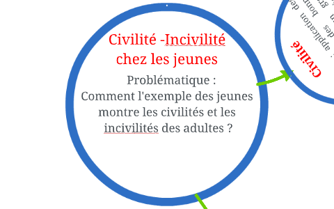 Civilité, Incivilité by Margaux Boulanger on Prezi