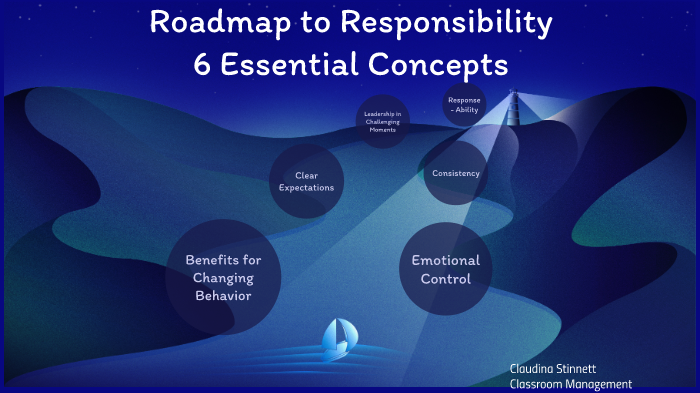 Roadmap to responsibility by Claudina Stinnett on Prezi
