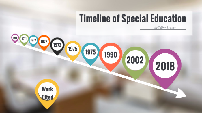 Timeline of Special Education by Tiffiny Brewer on Prezi
