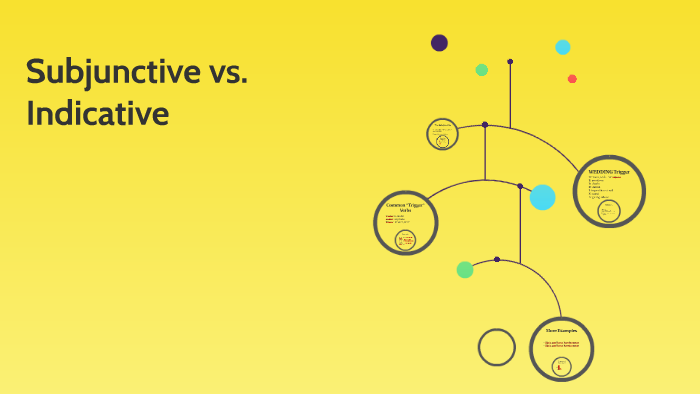 Subjunctive vs. Indicative by Alison Talbot on Prezi