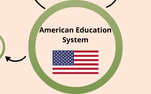American Education System vs French Education System by Autumn Nicole ...
