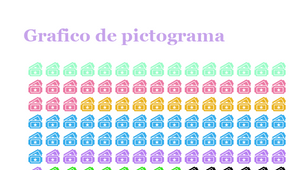 Grafico de pictograma by Francis Andino on Prezi Design
