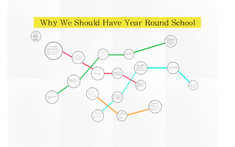 Why We Should Have Year Round School by Kate D