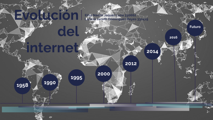 Evolucion del internet by elisa jaquez on Prezi