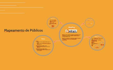 Mapeamento de Públicos by Amanda Camboim on Prezi