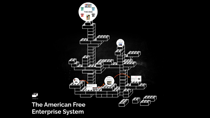 The American Free Enterprise System by Jason Vaughn on Prezi