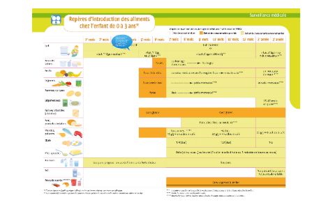 Allaitement maternel ou allaitement artificiel : by Département Hauts ...