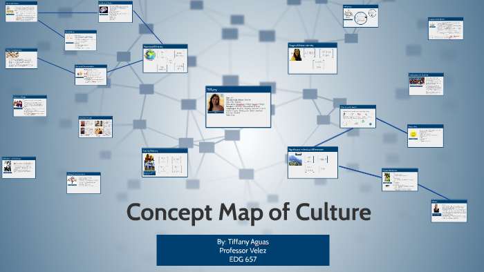 Concept Map of Culture by Tiffany Aguas