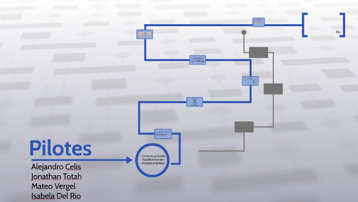 Pilotes by on Prezi
