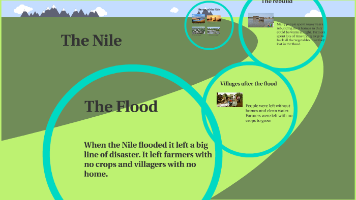 The Nile River Flooding by Zachary Martin on Prezi