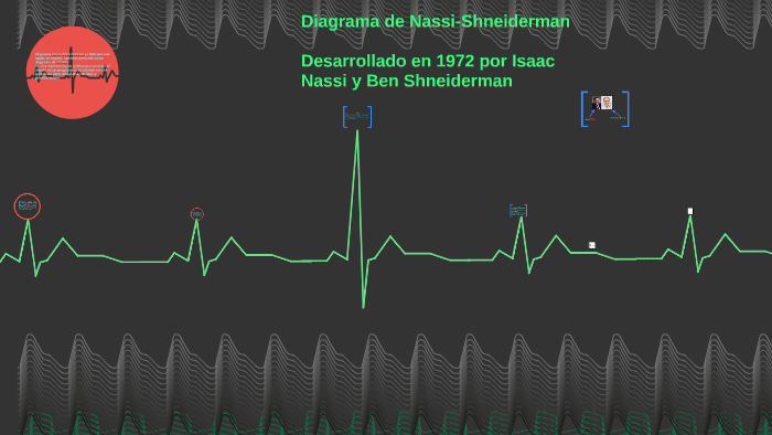Diagrama Nassi-Shneiderman (o NSD por sus siglas en inglés), by yeison ...