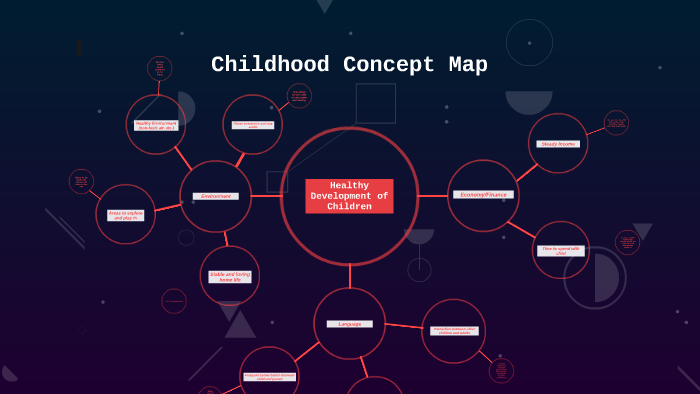 Childhood Concept Map by Brooklyne Ziegenthaler on Prezi