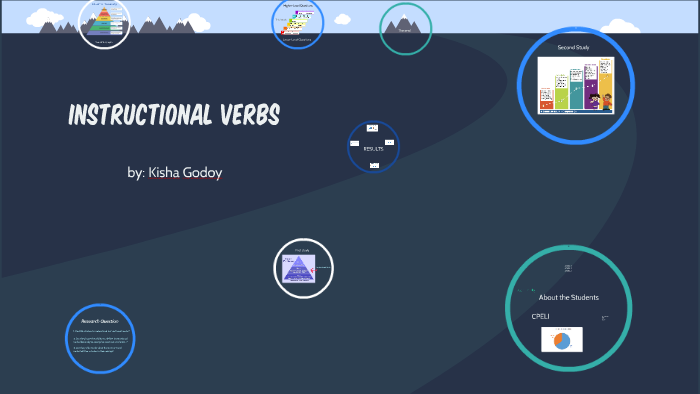 Instructional Verbs by Kisha G on Prezi