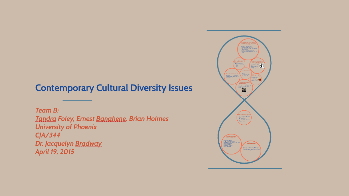 Contemporary Cultural diversity issues by Brian Holmes on Prezi