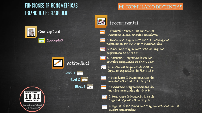 MI FORMULARIO FUNCIONES TRIGONOMÉTRICAS by Diego David Vega Ruiz