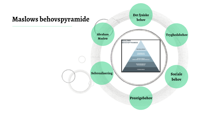 Maslows behovspyramide by Alberte Vølund on Prezi