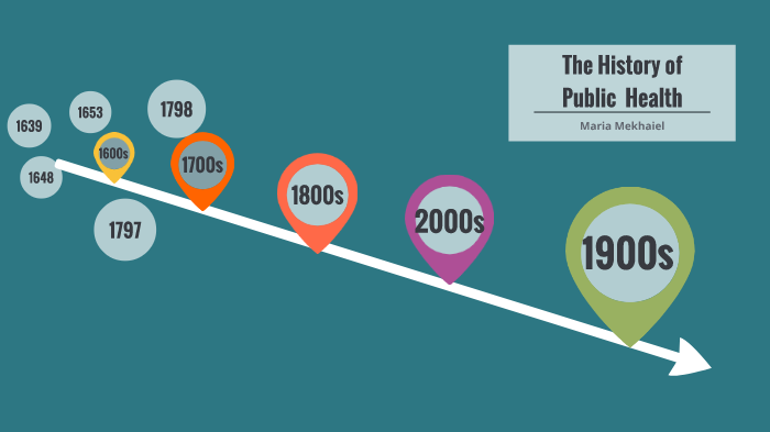 The History of Public Health by Maria Mekhaiel on Prezi