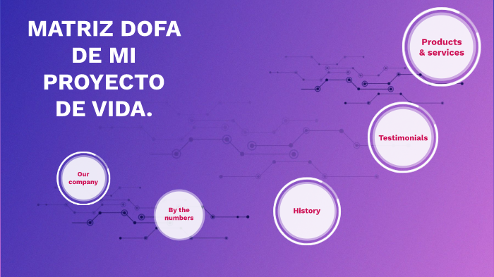 Matriz DOFA Mi Proyecto De Vida. by Jennifer Rivera on Prezi