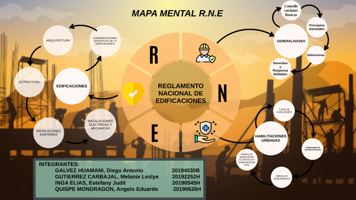 Mapa Mental-Ing.Seguridad by ESTEFANY JUDIT INGA ELIAS on Prezi
