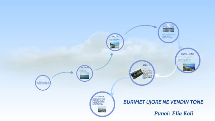 Burimet ujore ne vendin tone by prezi prezi on Prezi