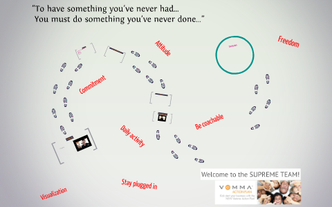 Roadmap to Success by Drew Pemberton on Prezi