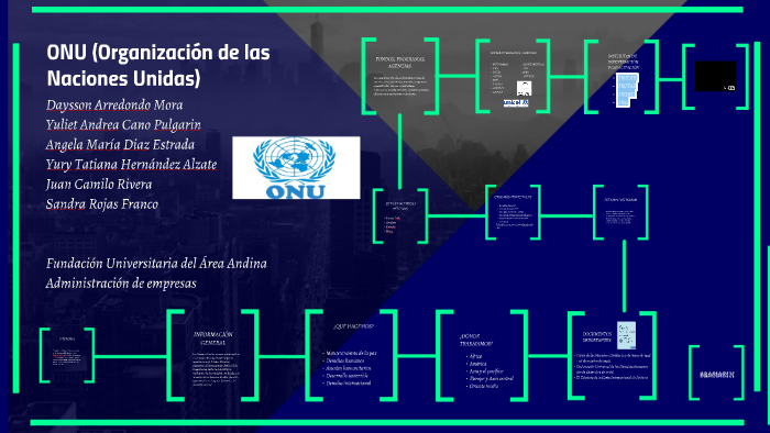 ONU (Organización de las Naciones Unidas by daysson arredondo on Prezi