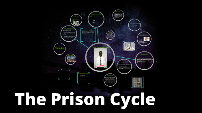 Prison Cycles by Anthony Townsend on Prezi