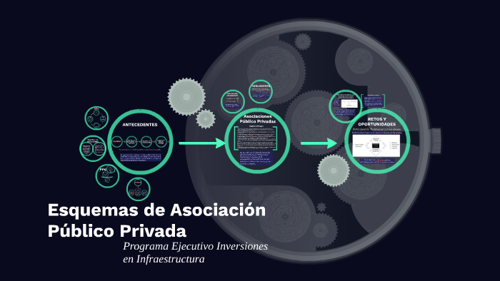 ANTECEDENTES by Erick Lucio on Prezi