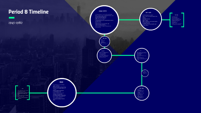 Period 8 Timeline by Patrick Miller