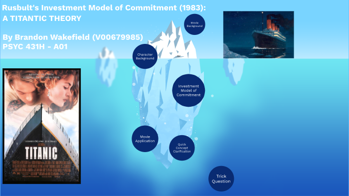 Rusbult's Investment Model of Commitment (1983) by Brandon Wakefield on ...